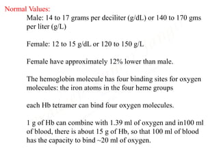 estimation of Haemoglobin procedure.pdf