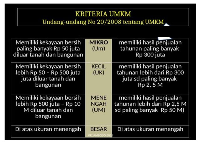 1563440031PROGRAM_PERIZINAN_BERUSAHA_TERINTEGRASI_SECARA_ELEKTRONIK ...