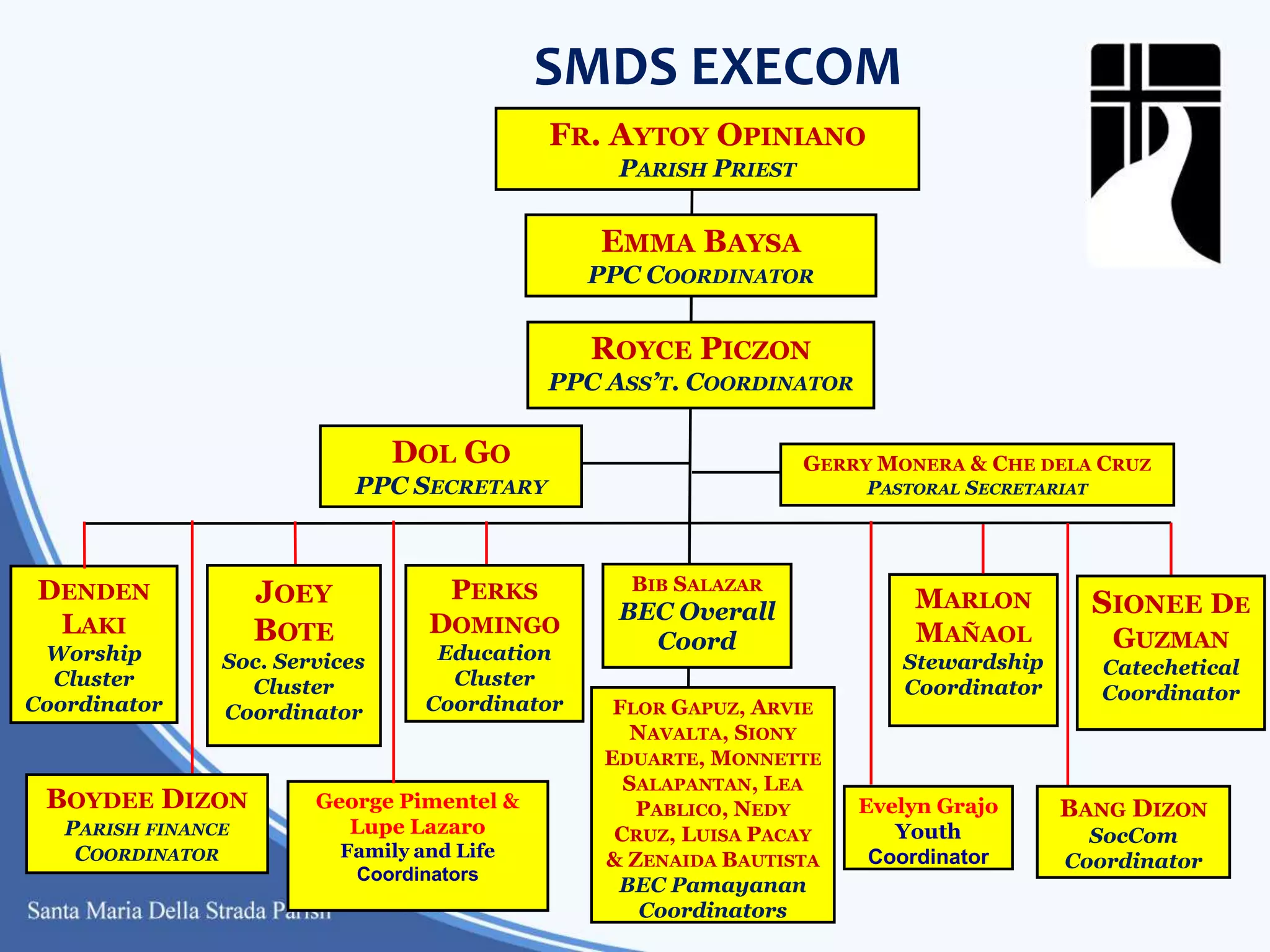 Parish Pastoral Council Structure | PPTX