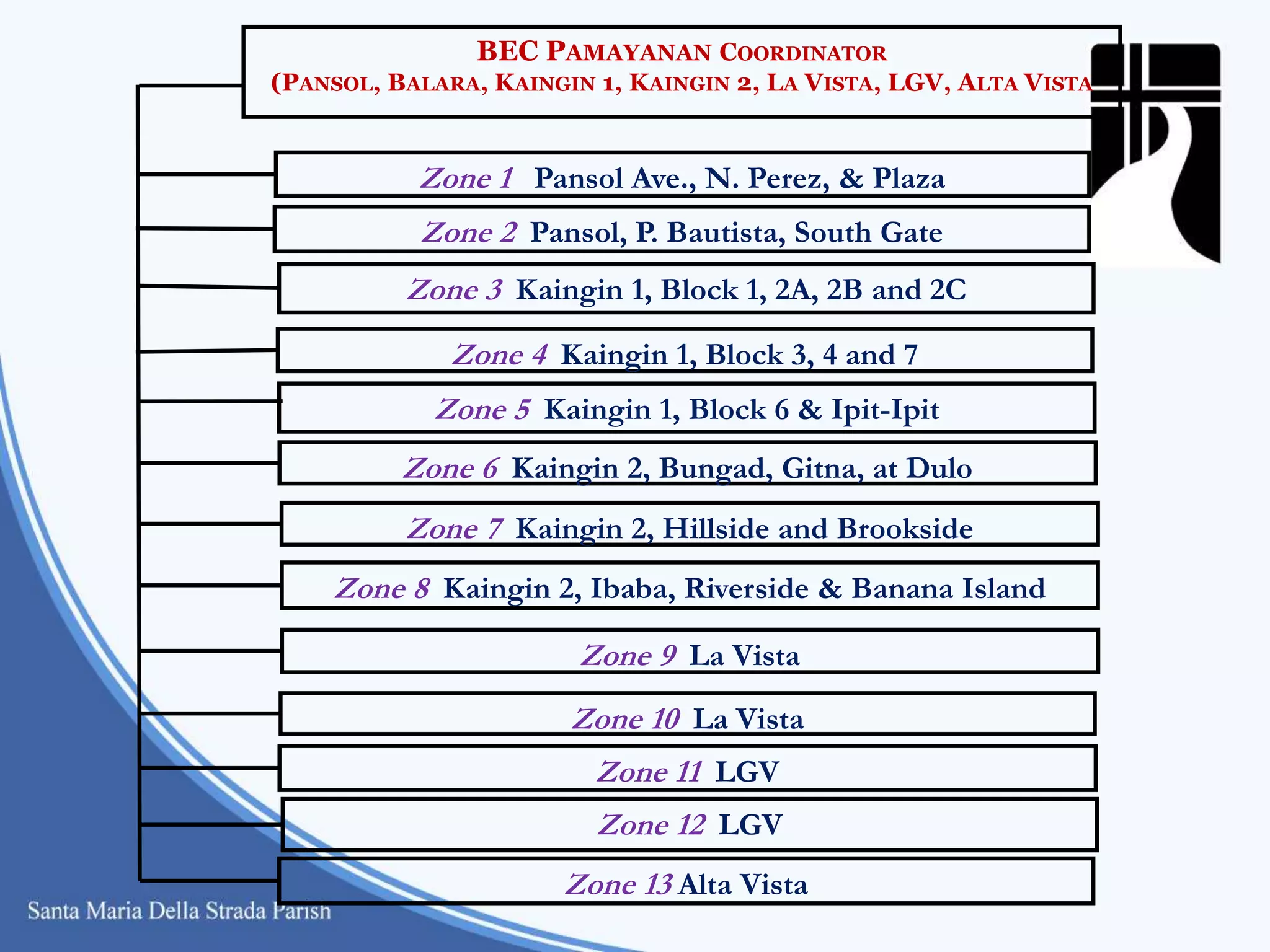 Parish Pastoral Council Structure | PPTX