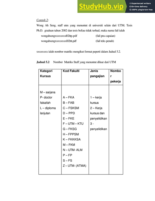 15642556-Panduan-Menulis-Tesis-UTM | PDF