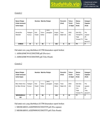 15642556-Panduan-Menulis-Tesis-UTM | PDF