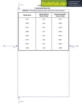 15642556-Panduan-Menulis-Tesis-UTM | PDF