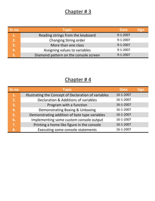 15646254 c-balaguruswamy-solved-programs | PDF