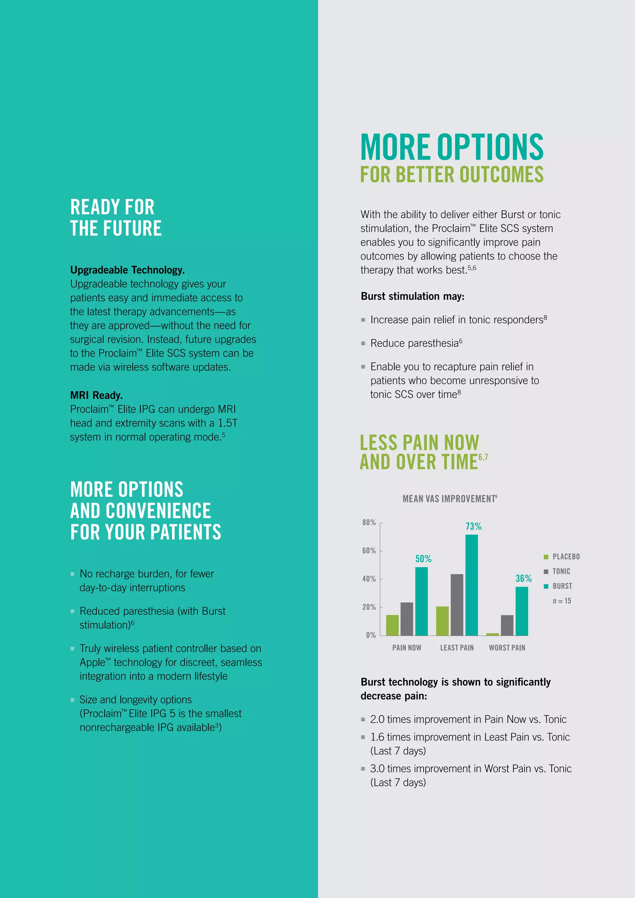 Proclaim Elite - With Burst Technology | PDF