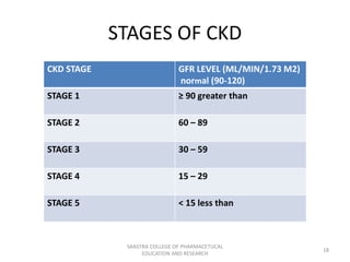 case presentation on chronic kidney disease(ckd) | PPTX
