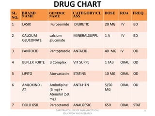 case presentation on chronic kidney disease(ckd) | PPTX