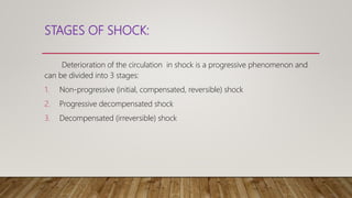 Pathophysiology and management of shock | PPTX
