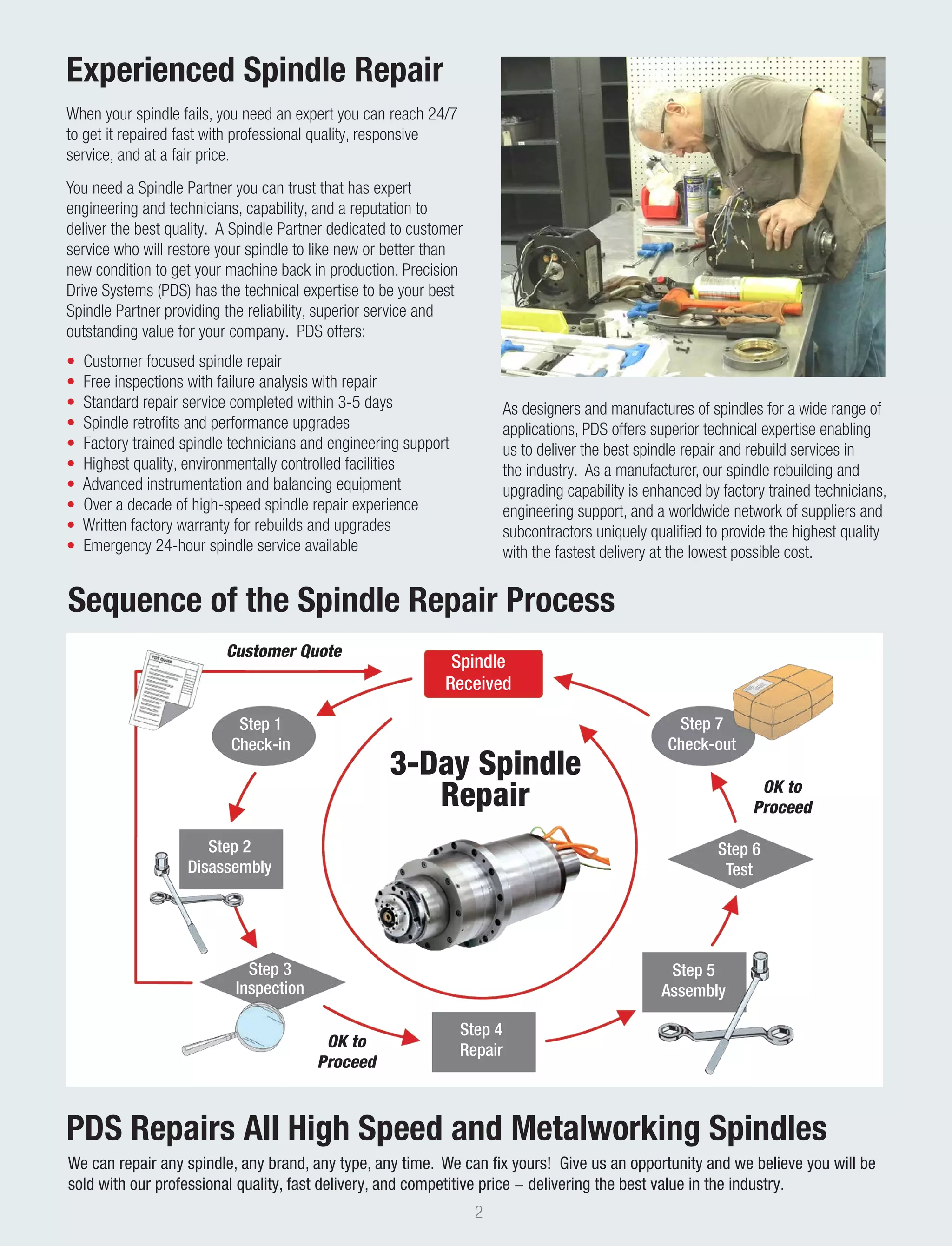 PDS - Superior Spindle Solutions | PDF