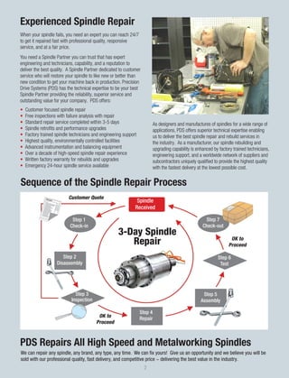 PDS - Superior Spindle Solutions | PDF