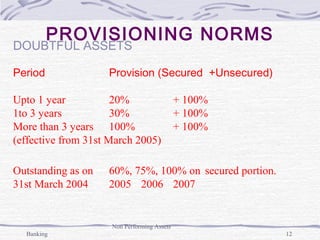 15672 npa management | PPT