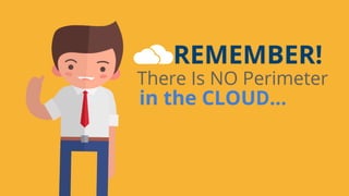 6 Easy Steps to Better Data Loss Prevention | PDF