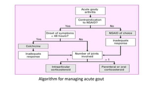 Pathophysiology and clinical management of gouty arthritis | PPTX