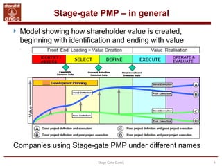 156796533-Stage-Gate 156796533-Stage-Gate.pptx