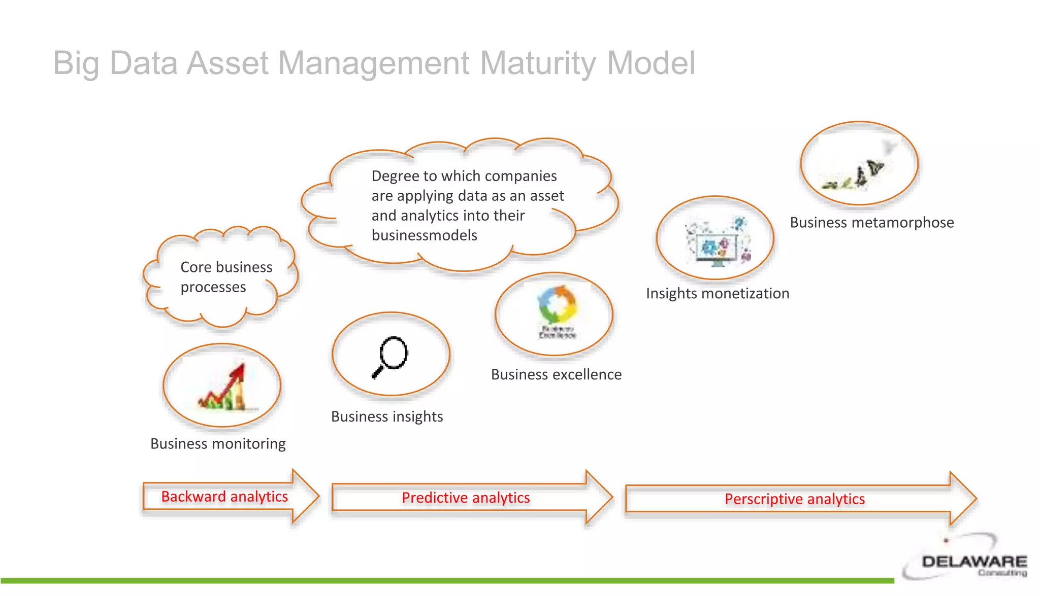 Big Data Asset Maturity Model | PPTX | Databases | Computer Software ...