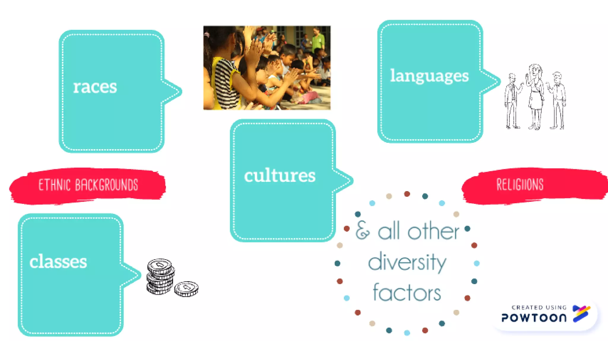 Cultural competence definition | PPT