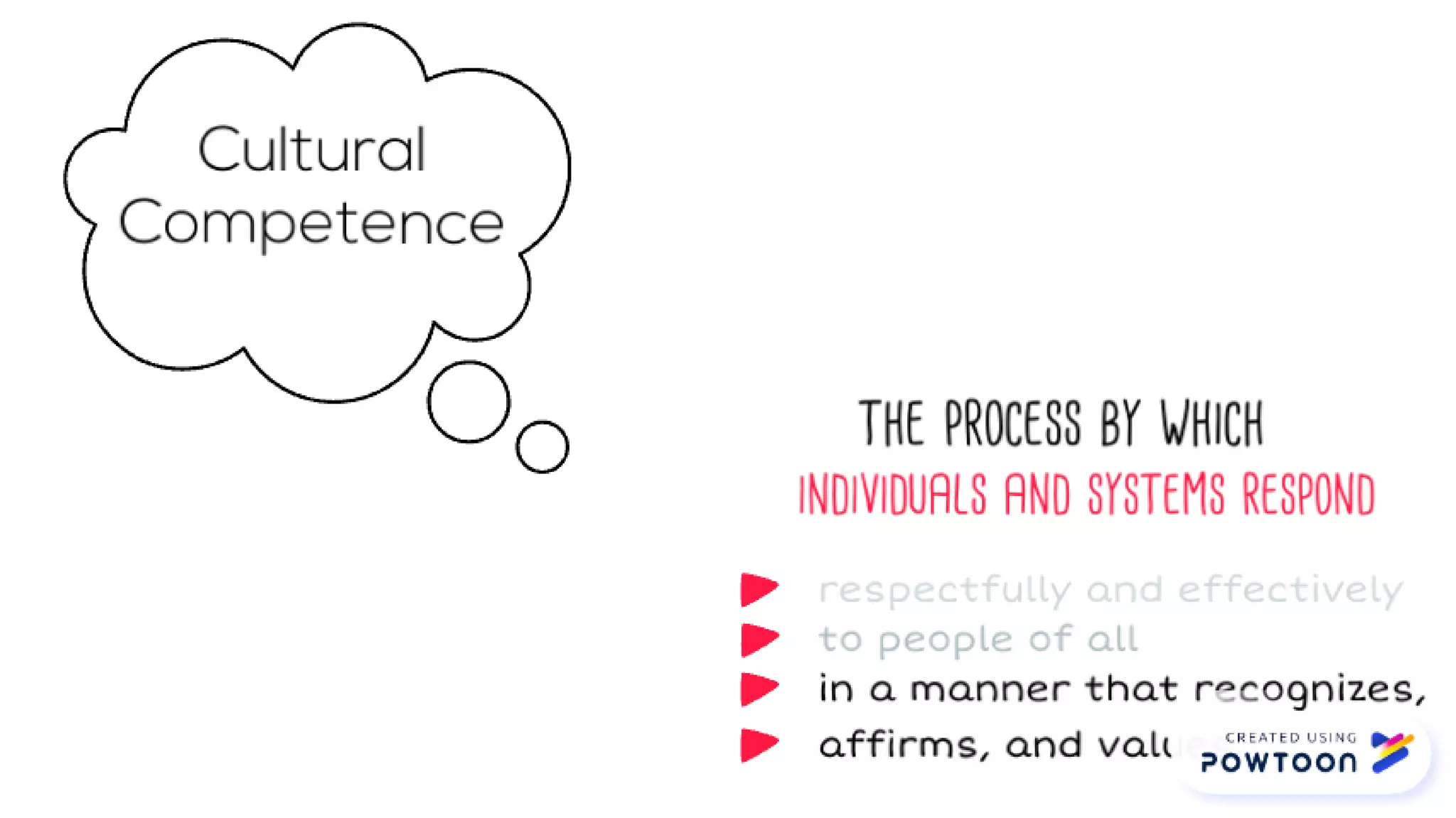 Cultural competence definition | PPT
