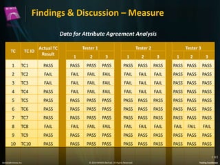 Establishing A Defect Prediction Model Using A Combination of Product Metrics As Predictors Via ...