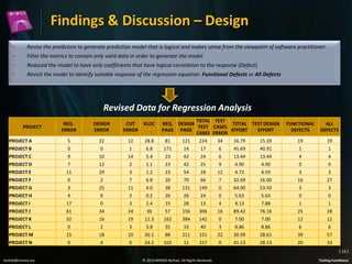 Establishing A Defect Prediction Model Using A Combination of Product Metrics As Predictors Via ...