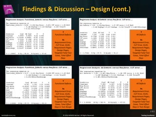 Establishing A Defect Prediction Model Using A Combination of Product Metrics As Predictors Via ...