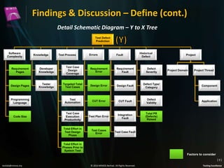 Establishing A Defect Prediction Model Using A Combination of Product Metrics As Predictors Via ...