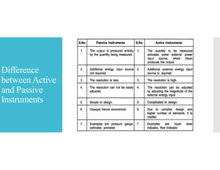 15694598371.Measurment.pdf | Physics | Science