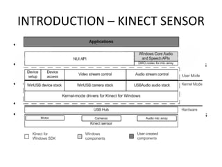 A real time facial emotion recognition using 3D sensor and interfacing the results to virtual 3D ...
