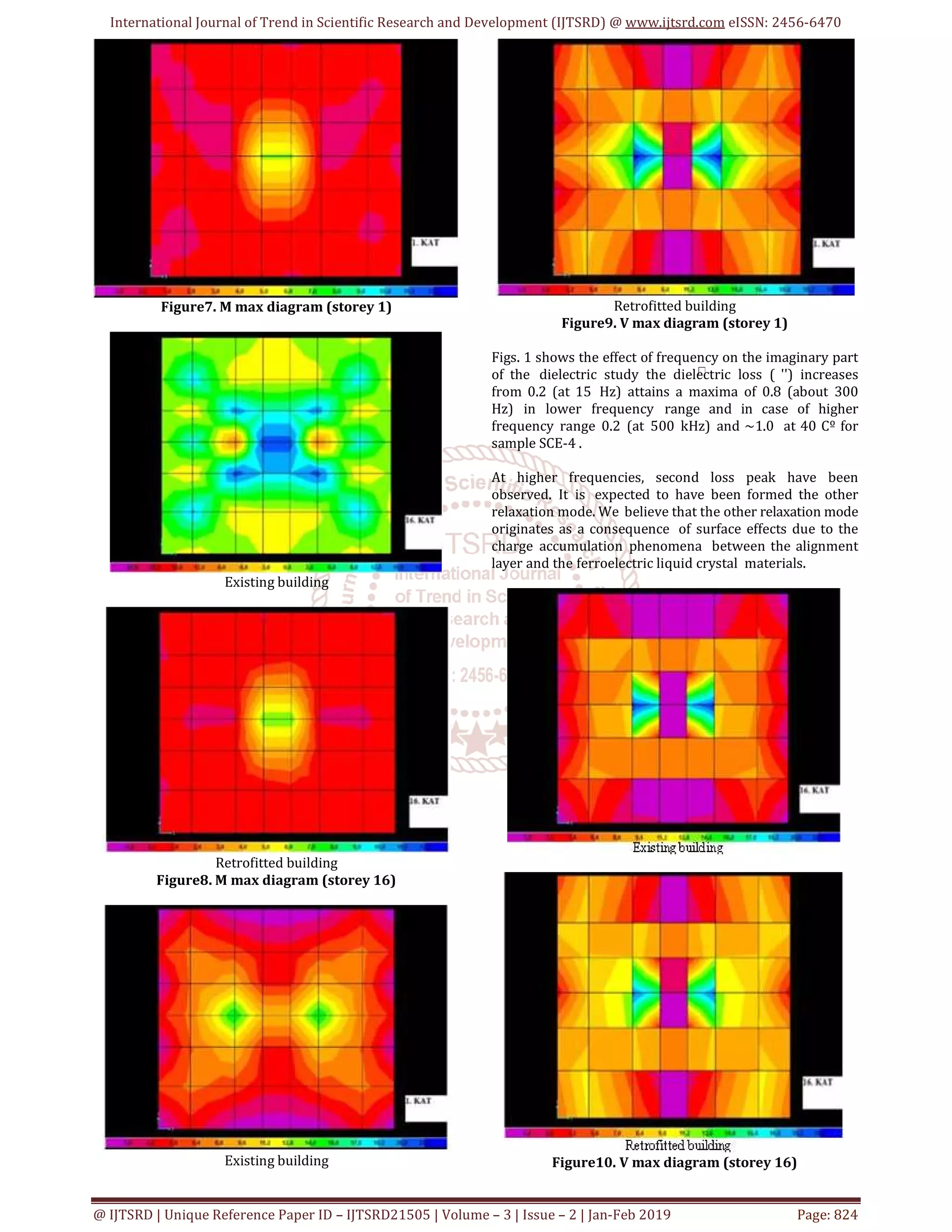 Analysis of Tunnel Form Building Retrofitted with CFRP using Finite Element Method | PDF