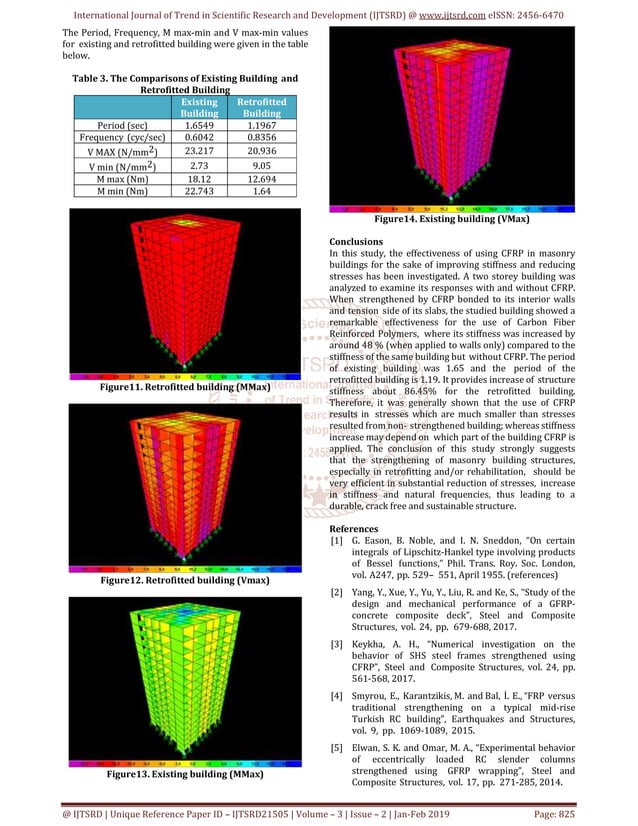 Analysis of Tunnel Form Building Retrofitted with CFRP using Finite Element Method | PDF