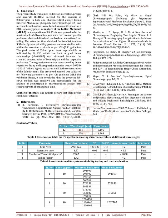 Analytical Method Development And Validation For The Estimation Of
