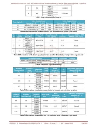 Analytical Method Development and Validation for the Estimation of Zolmitriptan by RP HPLC ...