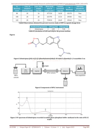 Analytical Method Development and Validation for the Estimation of Zolmitriptan by RP HPLC ...