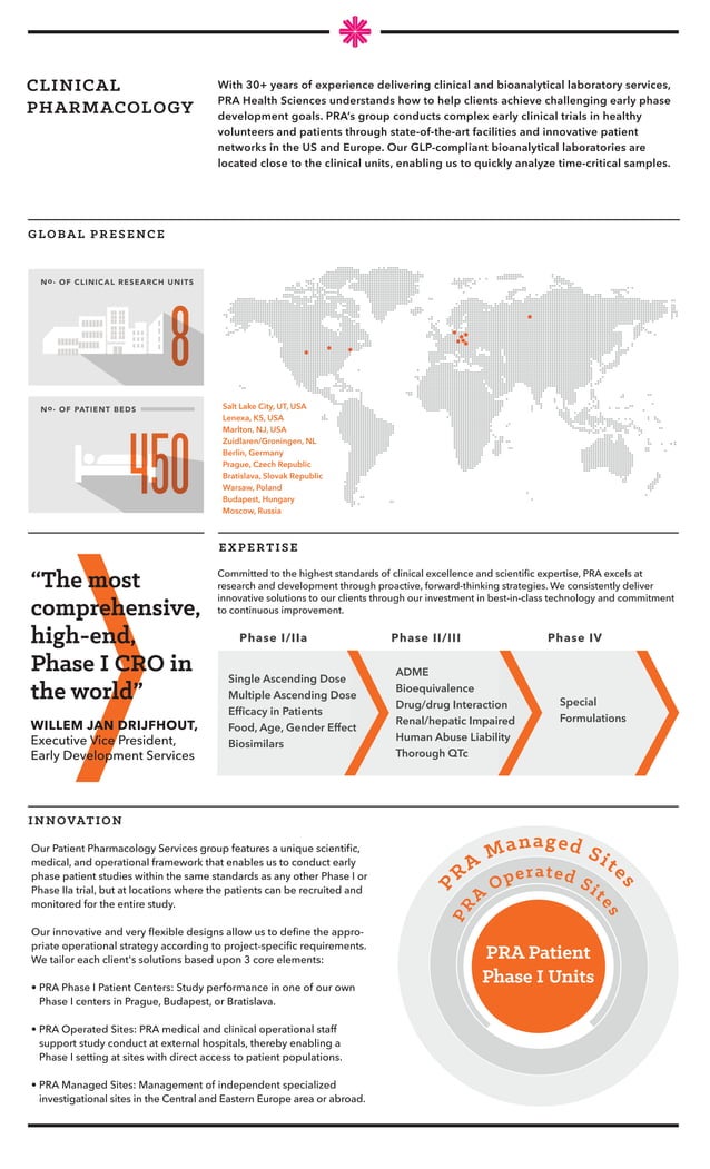 Clinical_Pharmacology_Fact_Sheet | PPT