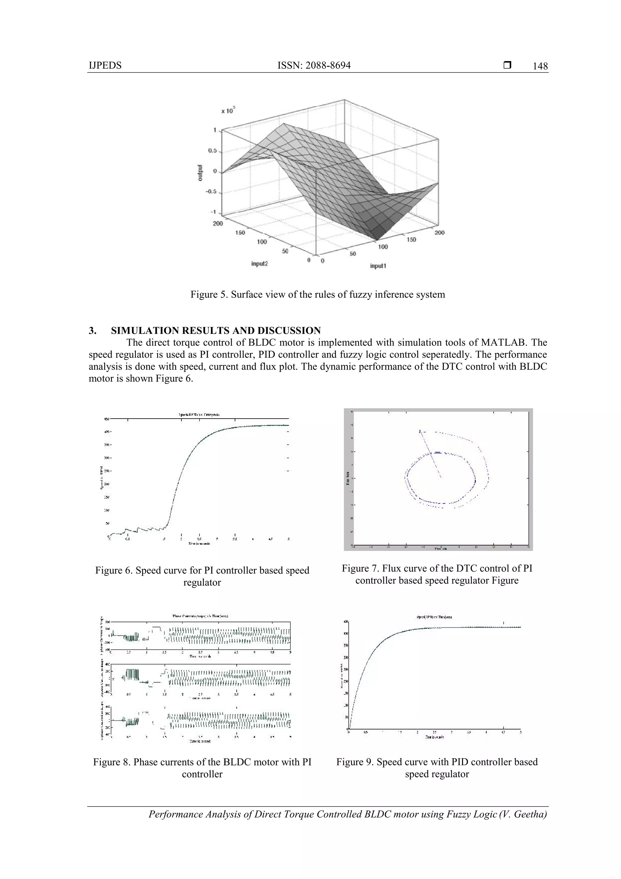Performance Analysis Of Direct Torque Controlled Bldc Motor Using Fuzzy