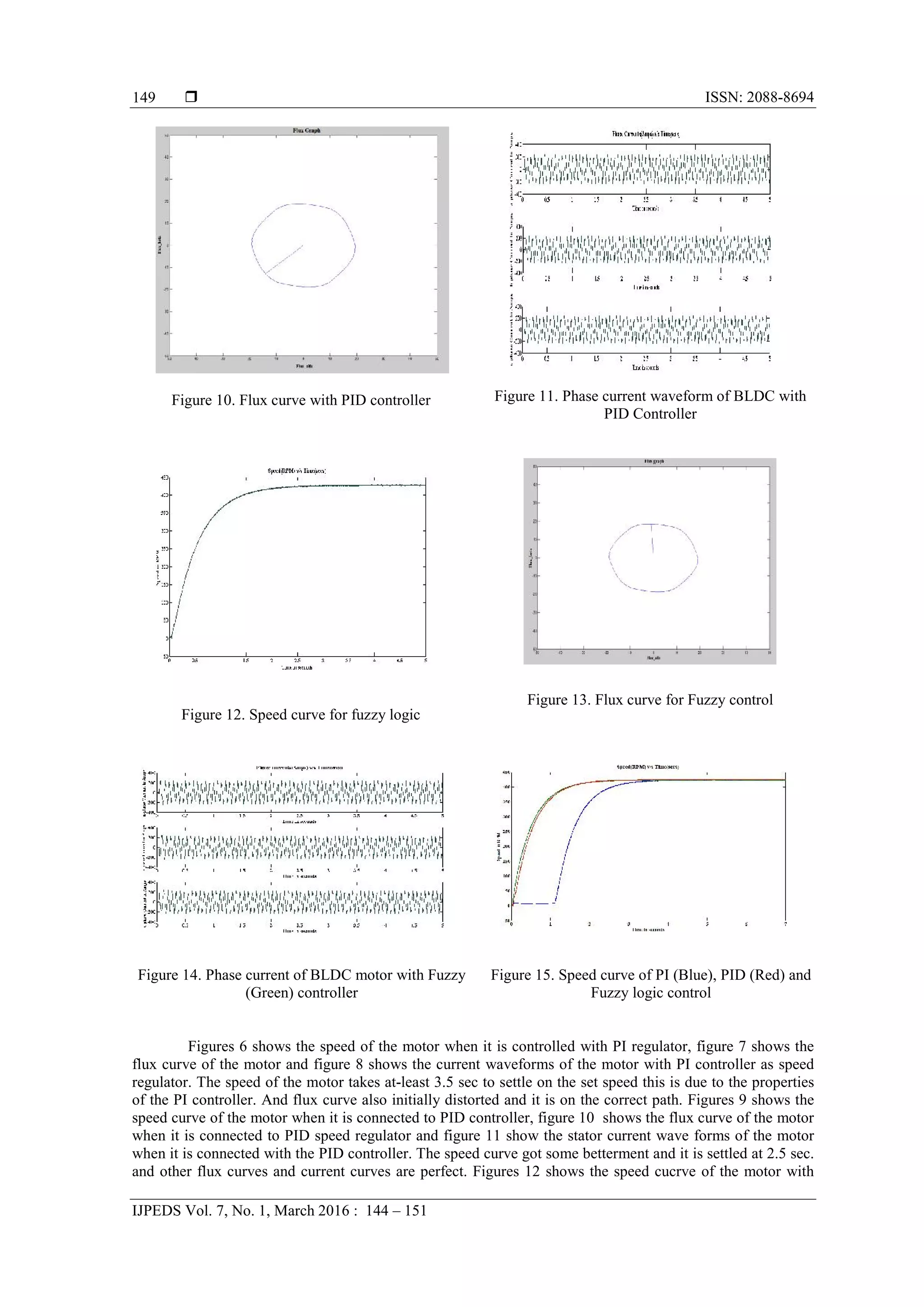 Performance Analysis of Direct Torque Controlled BLDC motor using Fuzzy Logic | PDF