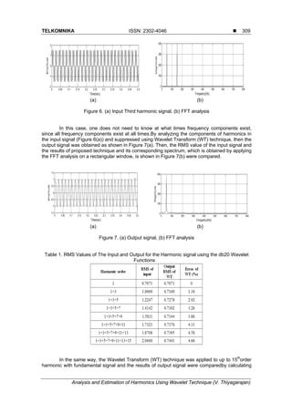 Analysis and Estimation of Harmonics Using Wavelet Technique | PDF