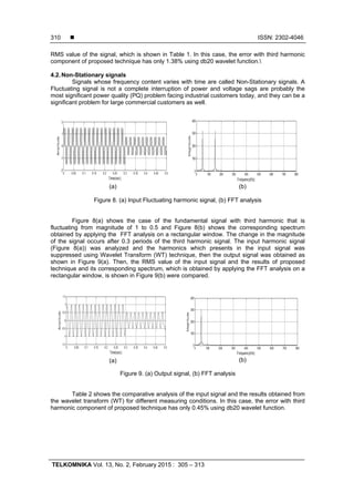 Analysis and Estimation of Harmonics Using Wavelet Technique | PDF