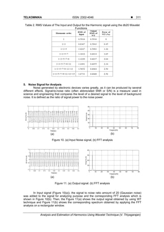 Analysis and Estimation of Harmonics Using Wavelet Technique | PDF