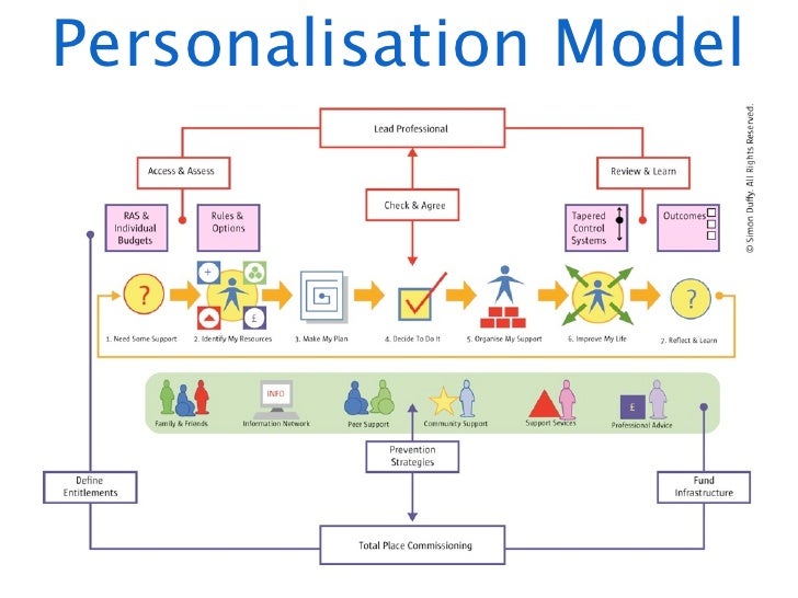 Personalisation in Health & Social Care