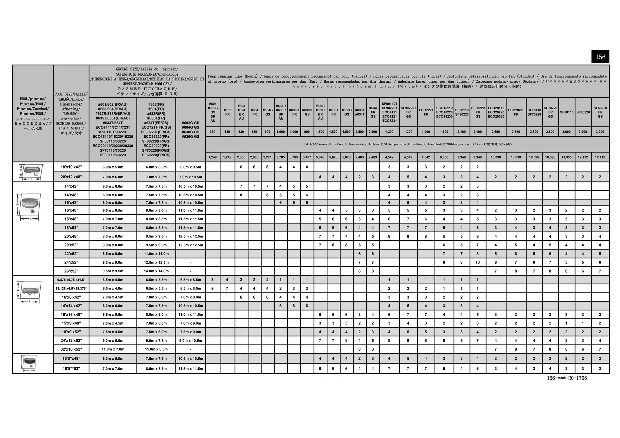 Intex filter part list replacement parts | PDF