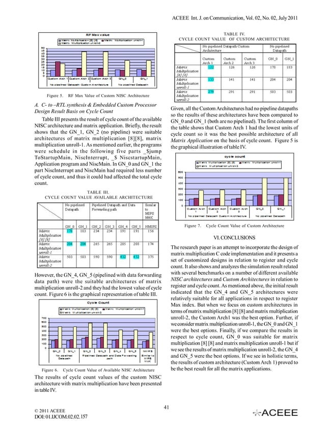 Exploring NISC Architectures for Matrix Application | PDF