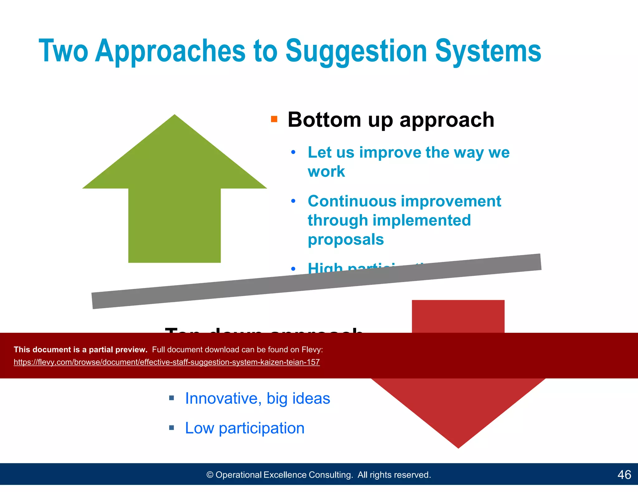 Effective Staff Suggestion System (Kaizen Teian) | PDF