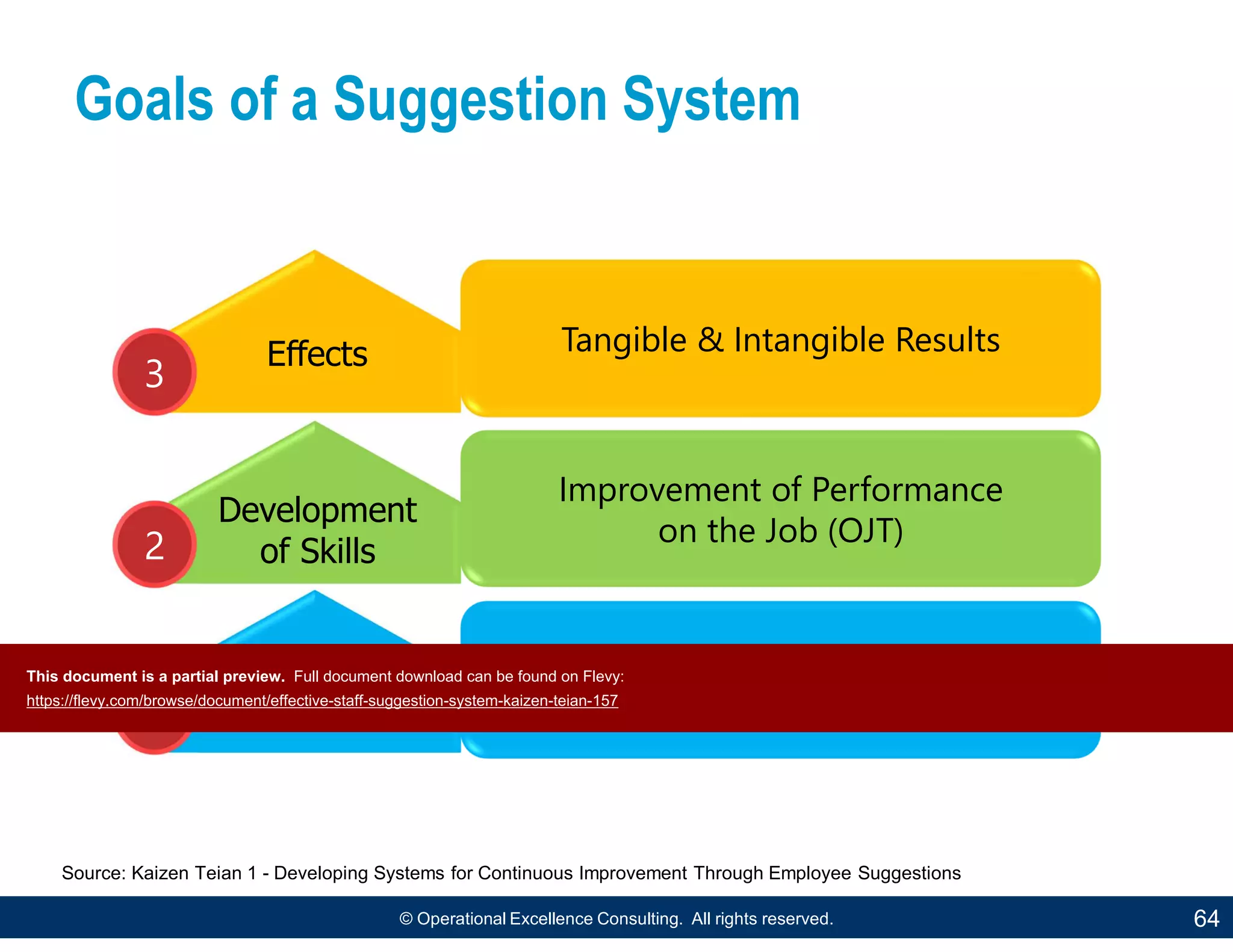 Effective Staff Suggestion System (Kaizen Teian) | PDF
