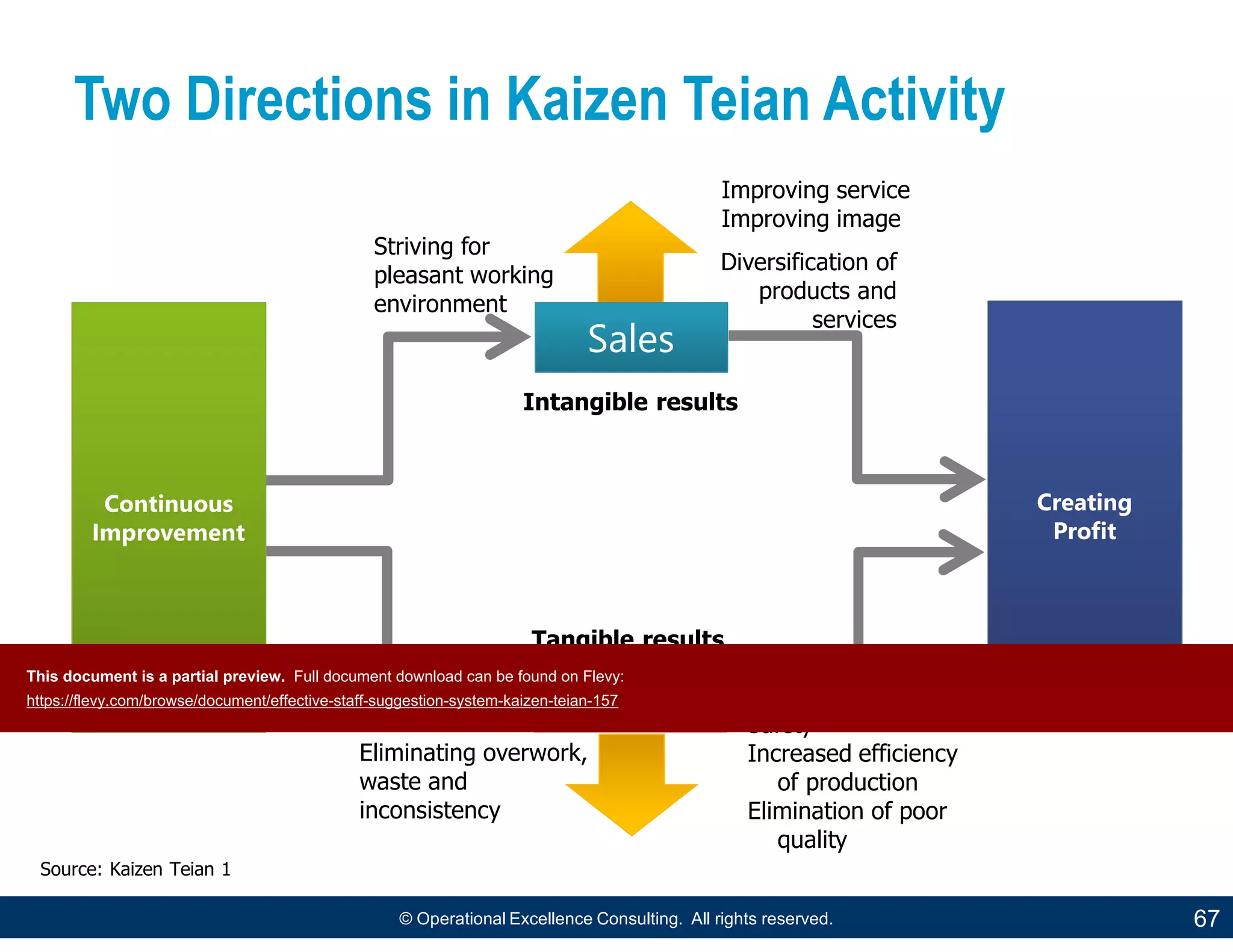 Effective Staff Suggestion System (Kaizen Teian) | PDF