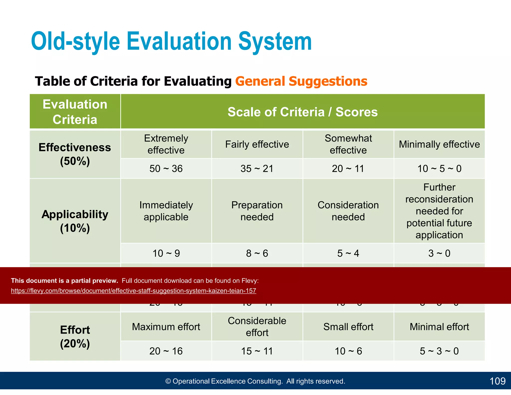 Effective Staff Suggestion System (Kaizen Teian) | PDF