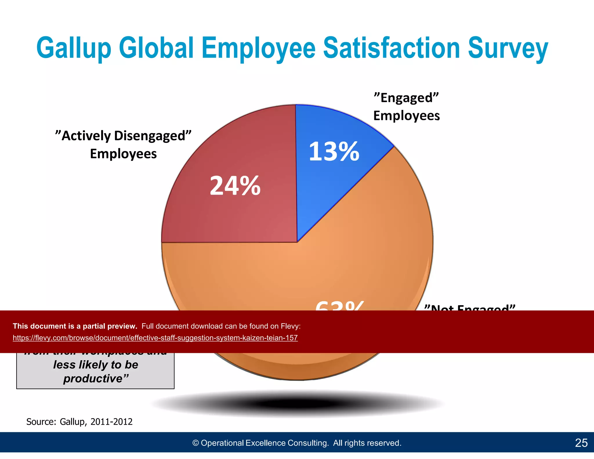 Effective Staff Suggestion System (Kaizen Teian) | PDF
