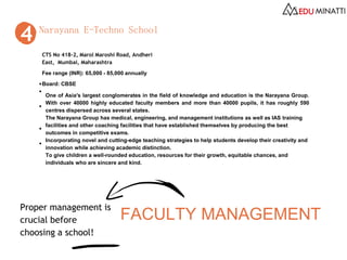 Best schools mumabi.pptx | Professional School | Postgraduate Education