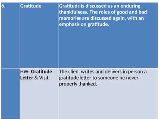 Positive psychology session notes and hw | PPT