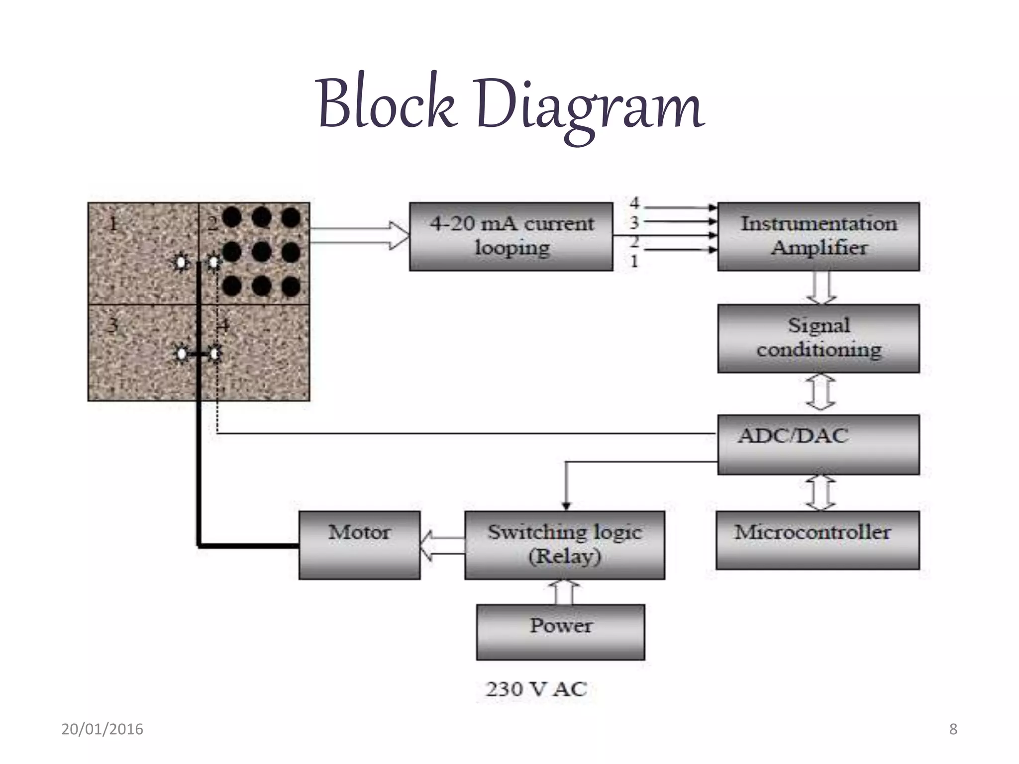 microcontroller based controlled irrigation system for plantation | PPT