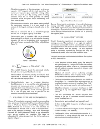 Open Access Network (OAN) & Fixed Mobile Convergence (FMC): Foundation for a Competitive New ...